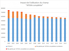 ATEXA complétée — Wiki ODR